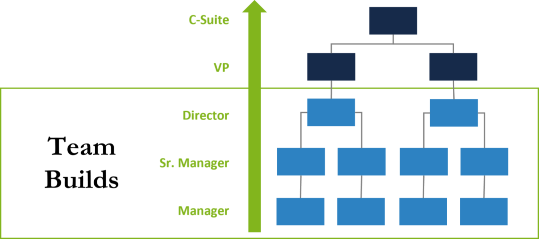 Mid-Level Talent Acquisition Services | PierceGray